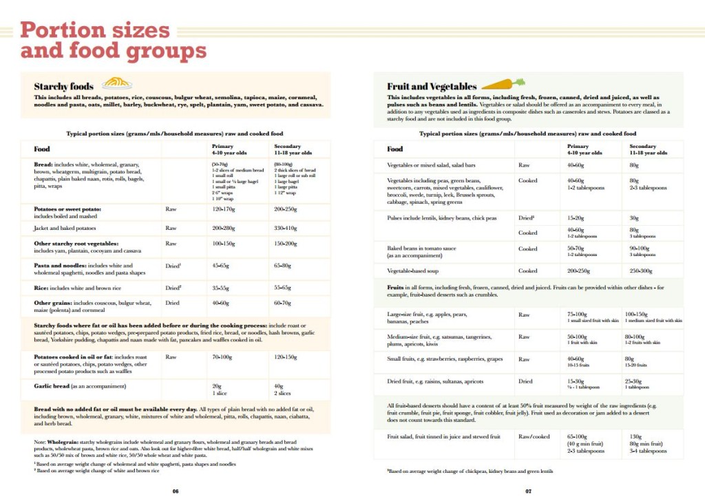 Resources - School Food Plan